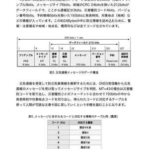 ソフトウェア無線によるデジタル同報系 防災行政無線 受信システムの開発 STD-T86編 - CyberSphere - BOOTH