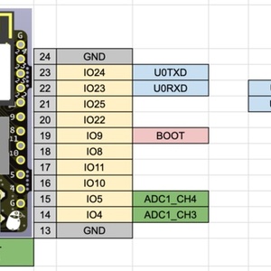 SparrowDial : M5StackCore2、M5Dialをトラックパッドとして搭載可能なGH60互換ケース対応自作キーボードキット ...