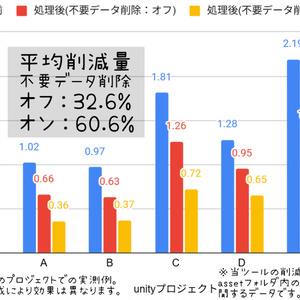 【無料】VRC Note Keeper - 書置き自動撮影ツール - S&N - BOOTH