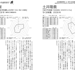 Text Mining Maniax for Python――Pythonによる日本語計量テキスト分析の基礎 - 後藤和智事務所OffLineオンラインショップ - BOOTH