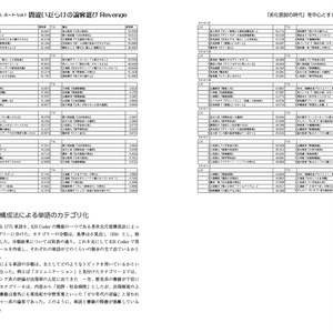 Text Mining Maniax for Python――Pythonによる日本語計量テキスト分析の基礎 - 後藤和智事務所OffLineオンラインショップ - BOOTH