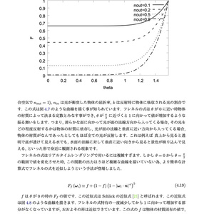 Vulkan Programming Vol.1 - techbito / 旧すらりんラボ - BOOTH