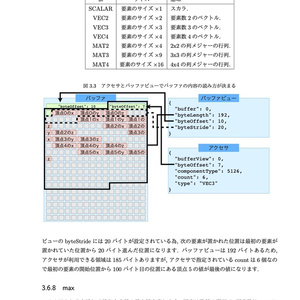 DirectX12 Programming Vol.1 - すらりんラボ / techbito - BOOTH