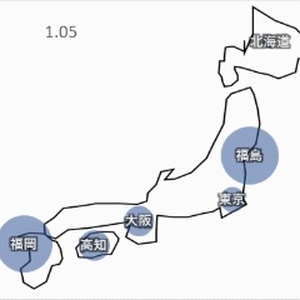 Easier way to make motion chart in Excel (Additional file for motion ...