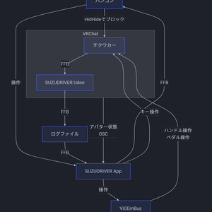 【アバター衣装変換ツール】Alterith - スズ製作所 - BOOTH