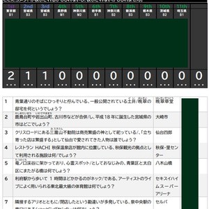 『常緑』 芸能問題余興企画 - persi問 - BOOTH