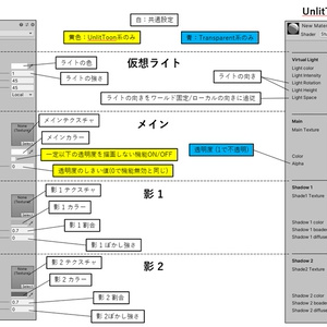Unityでキャラクターモーション制作～UMotionPro解説本～ - 八ツ橋まろんのお店 - BOOTH