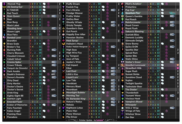 LemoneMenu (Midnight Bar) - RunaXR VRChat - BOOTH