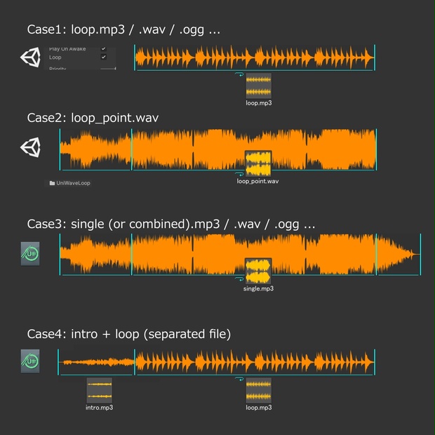 【無料】Udon Loop BGM - D雑貨 - BOOTH