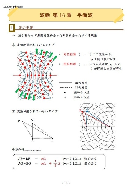 物理 授業ノートNo16[波の干渉] - TaRoS-physics - BOOTH