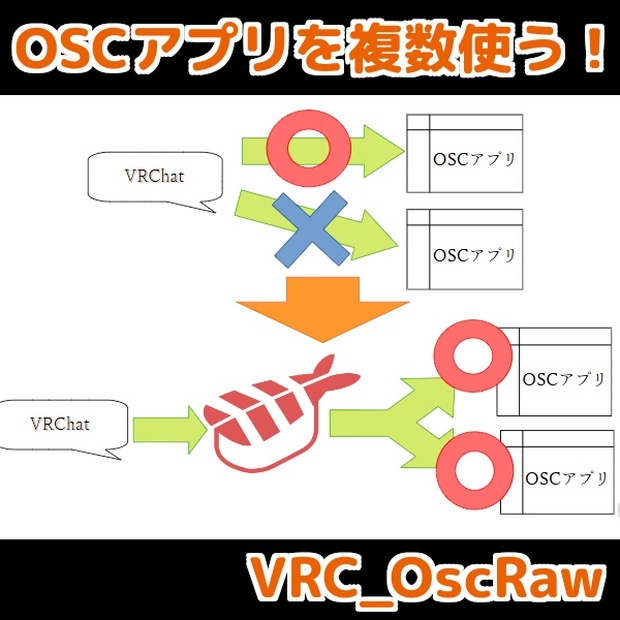【OSCアプリを複数使う】OscRaw（おすしろー）【無料】 - //ifのやつ - BOOTH