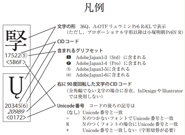 CIDグリフ一覧表 - CS5（シーエスファイブ） - BOOTH