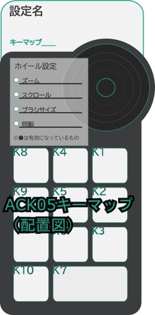 ACK05用キー配置図（キーマップ） - umauma - BOOTH