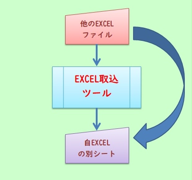 他のEXCELファイルのデータを取り込みたい：【ExcelVBAツール】 - くうねるのツール屋 - BOOTH