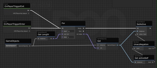 [VRChat] Trigger Toggle - Realmlist's small and simple things - BOOTH