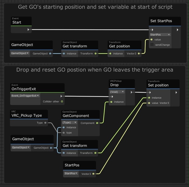 [VRChat] Game Object Leash - Realmlist's small and simple things - BOOTH
