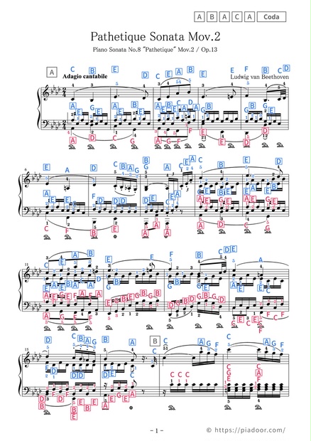 Pathétique Mov.2 Sheet Music For Piano (With Letters / With Finger ...