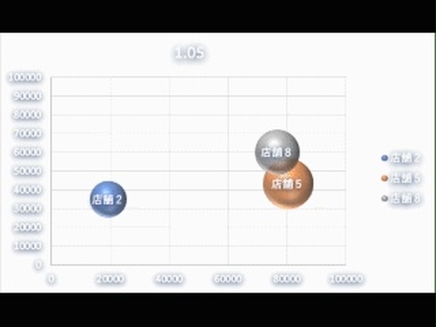 Easier way to make motion chart in Excel (Additional file for motion ...