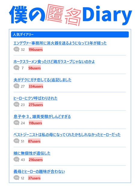 僕の匿名Diary - たこやき - BOOTH