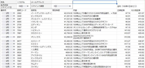 FREE 優待リマインダー Rembrel -リンブレル- - くろがね開発室 - BOOTH