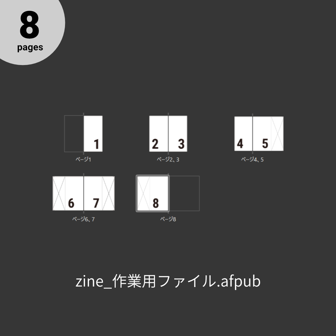 ネットプリントZINE用テンプレート A5スリムサイズ Affinity Publisher 2用 - 点と線と - BOOTH