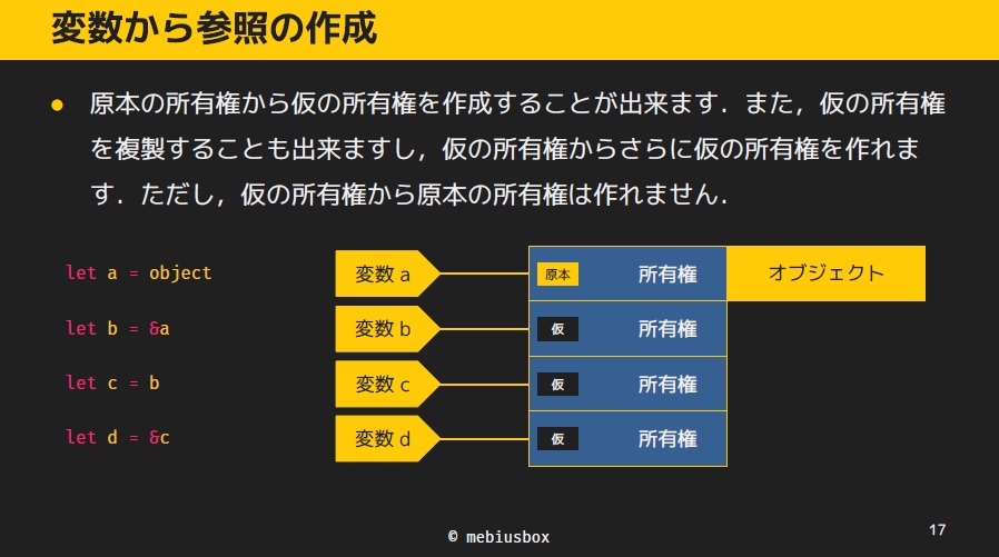 Rust 入門 - mebiusbox - BOOTH