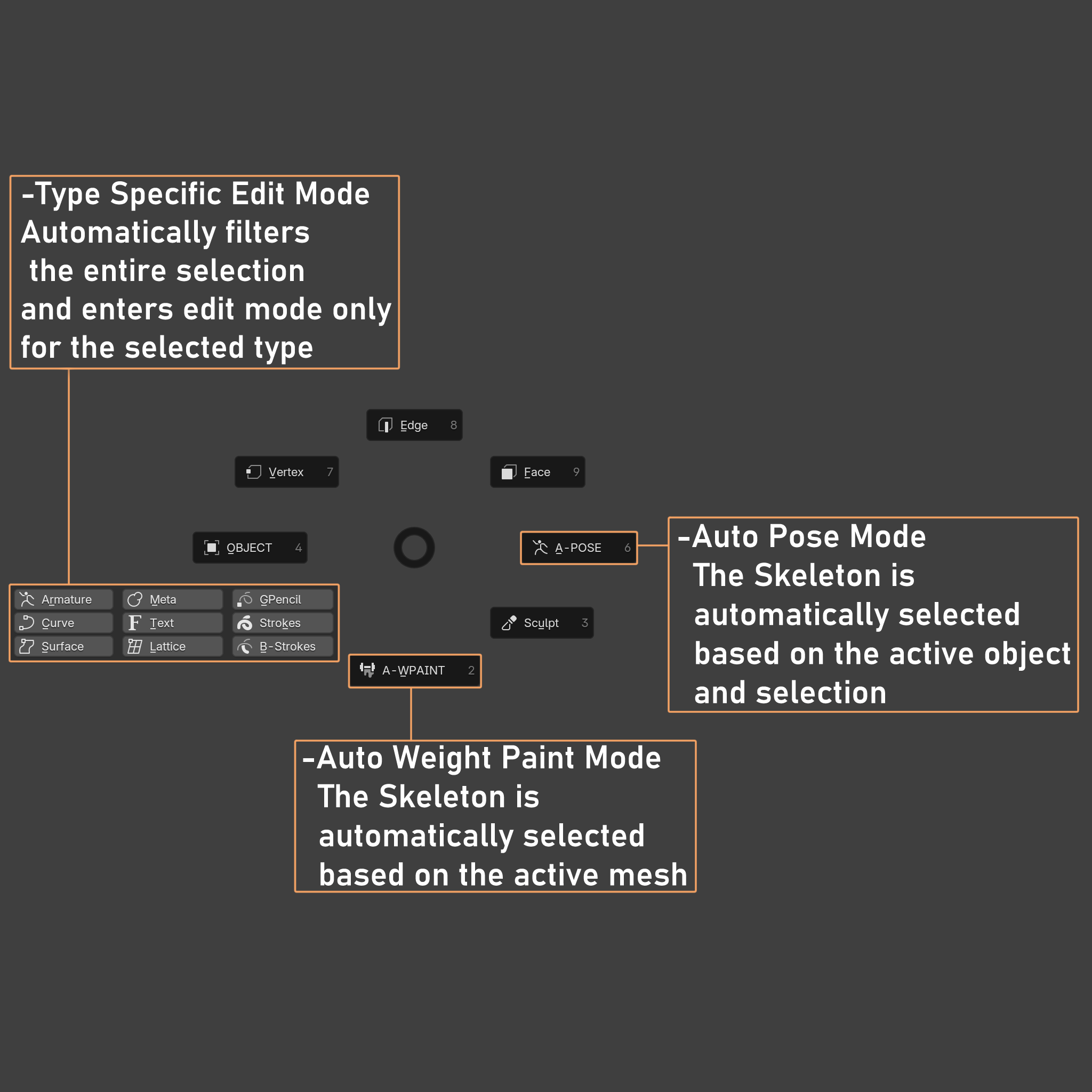 [Blender Addon] AlxOverHaul - Simplify blender - housearhal - BOOTH