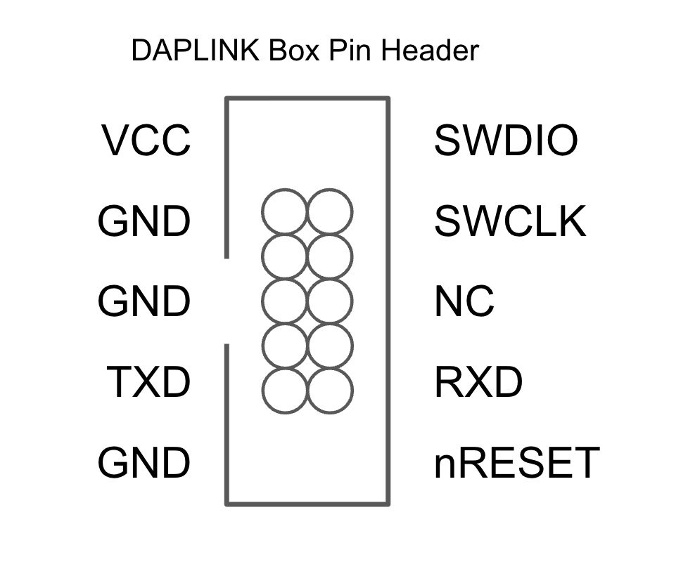 DAPLink・CH32V203使用ARMマイコンデバッガ(¥2,000) [74TH-G027] - 74th Books & Gadgets - BOOTH