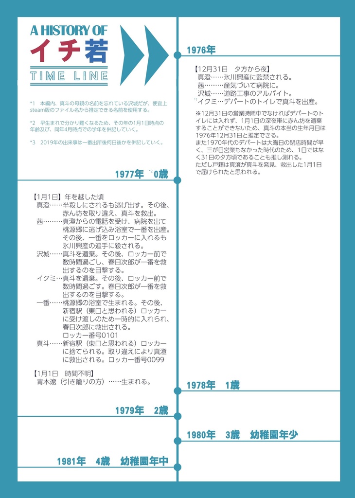 イチ若プチオンリー開催記念パンフレット - Brave-YM - BOOTH