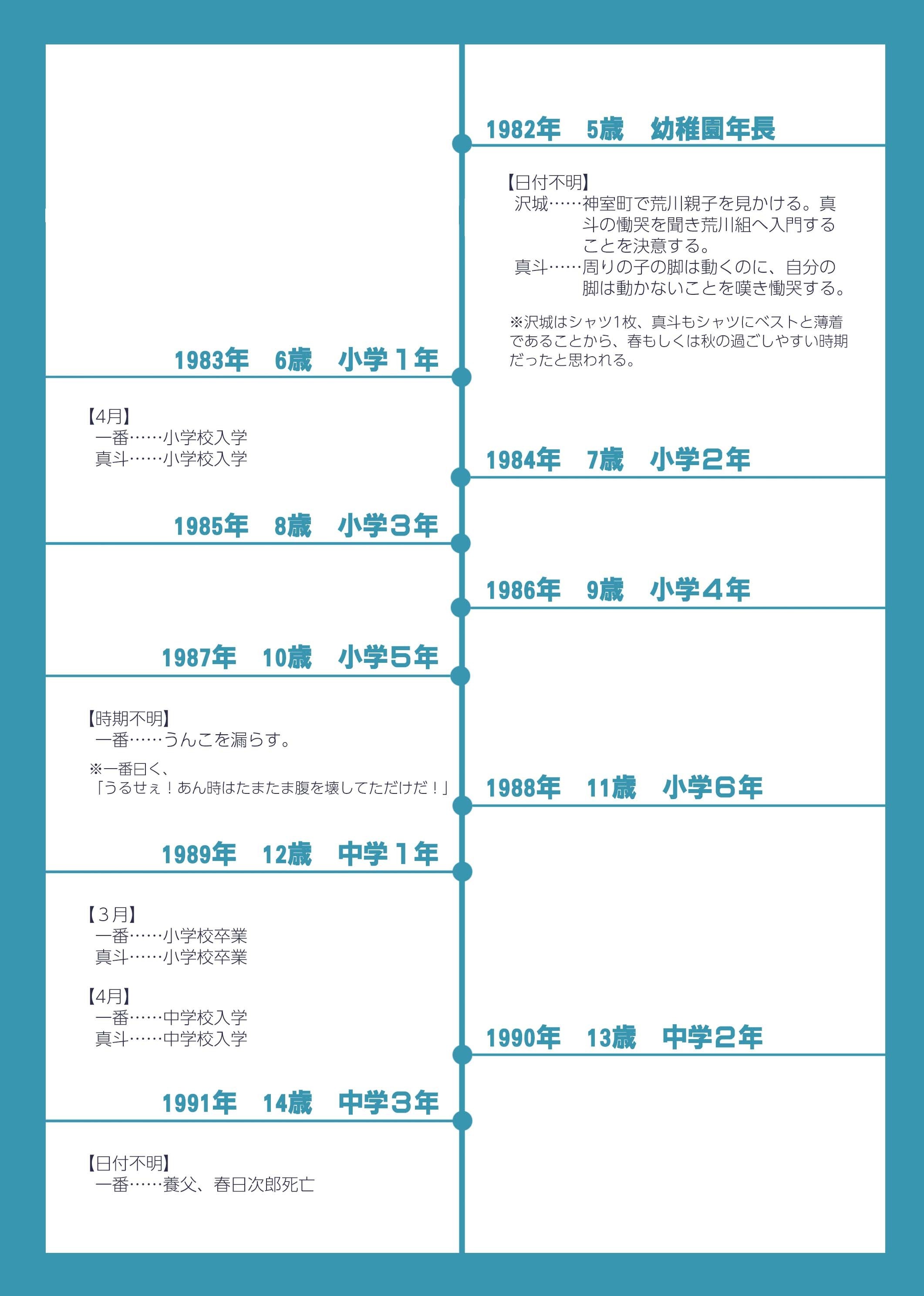 イチ若プチオンリー開催記念パンフレット - Brave-YM - BOOTH