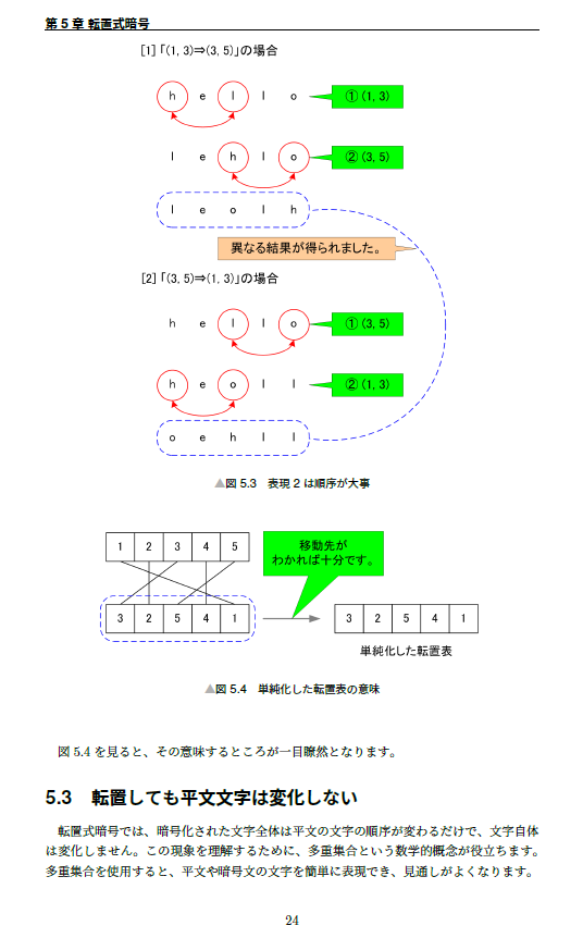 『シーザー暗号の解読法』 - HACK - BOOTH