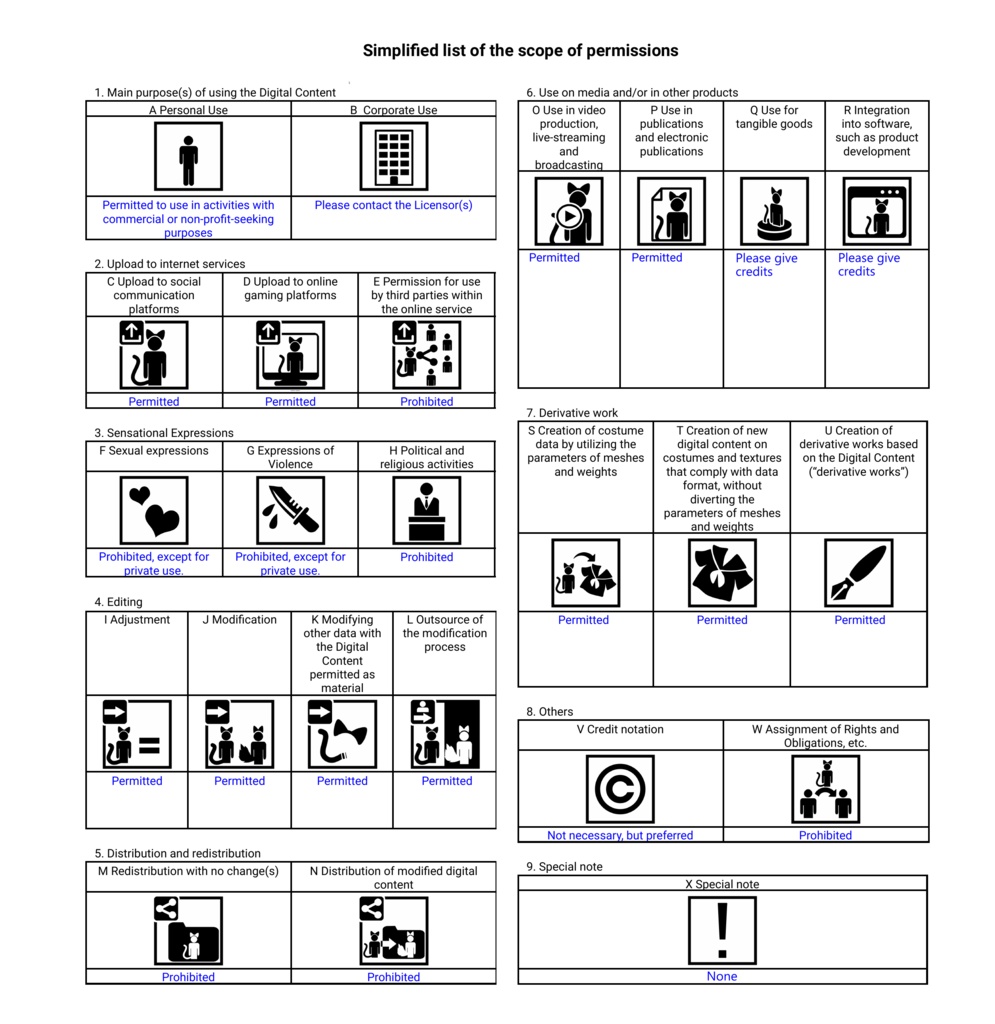 [VRChat] Kitchen table システムキッチン 3D Model - pandayuk1 - BOOTH