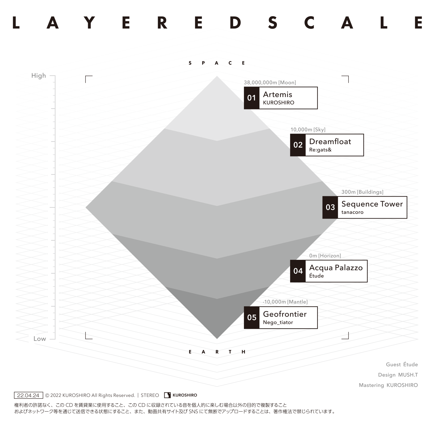 Layered Scale - KUROSHIRO - BOOTH