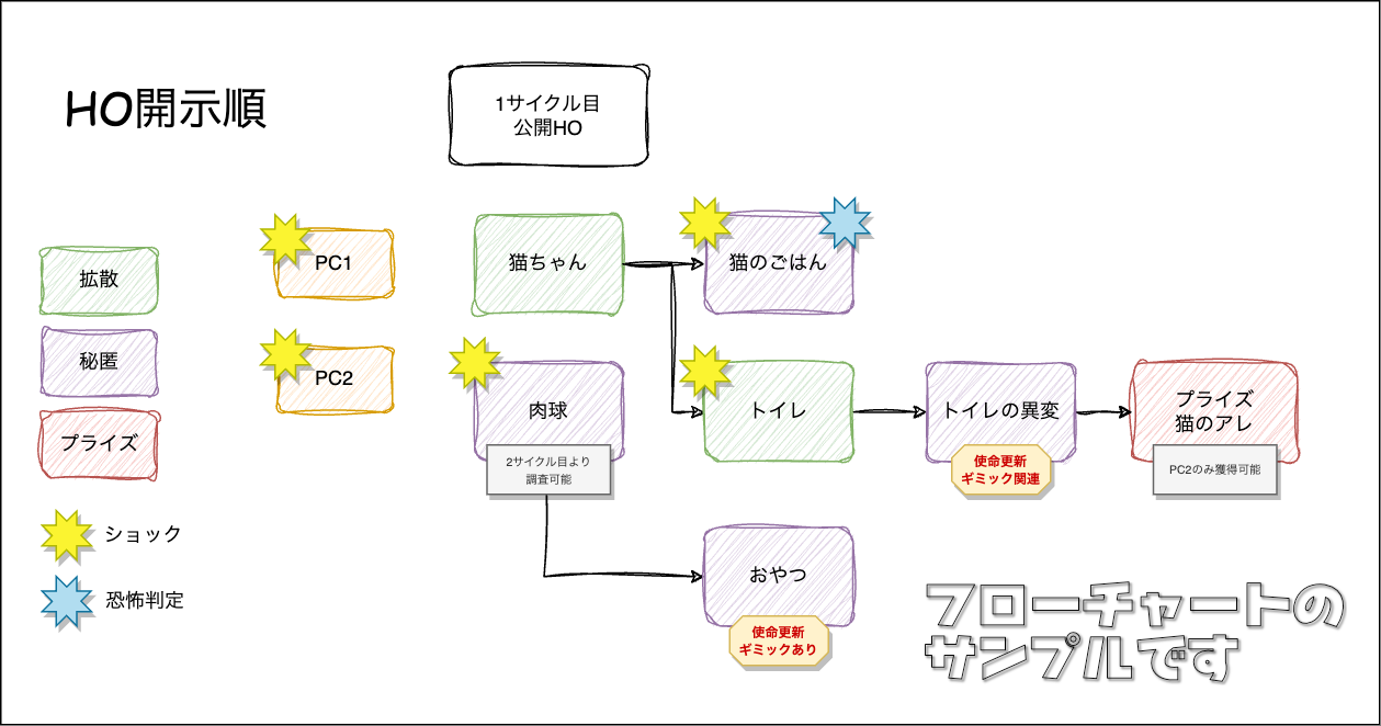 inSANe「ブラックラックパーリナイ！」4PL/バトロワ型 - センチメンタルパレード - BOOTH