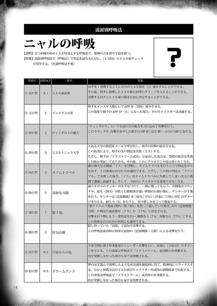 きつめのSAN値【クトゥルフ神話TRPGシナリオ】 - さといも牧場 - BOOTH