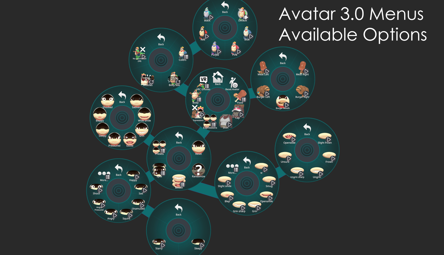Munch VRchat avatar オリジナル3Dモデル「マンチ」 - sodasorbet - BOOTH