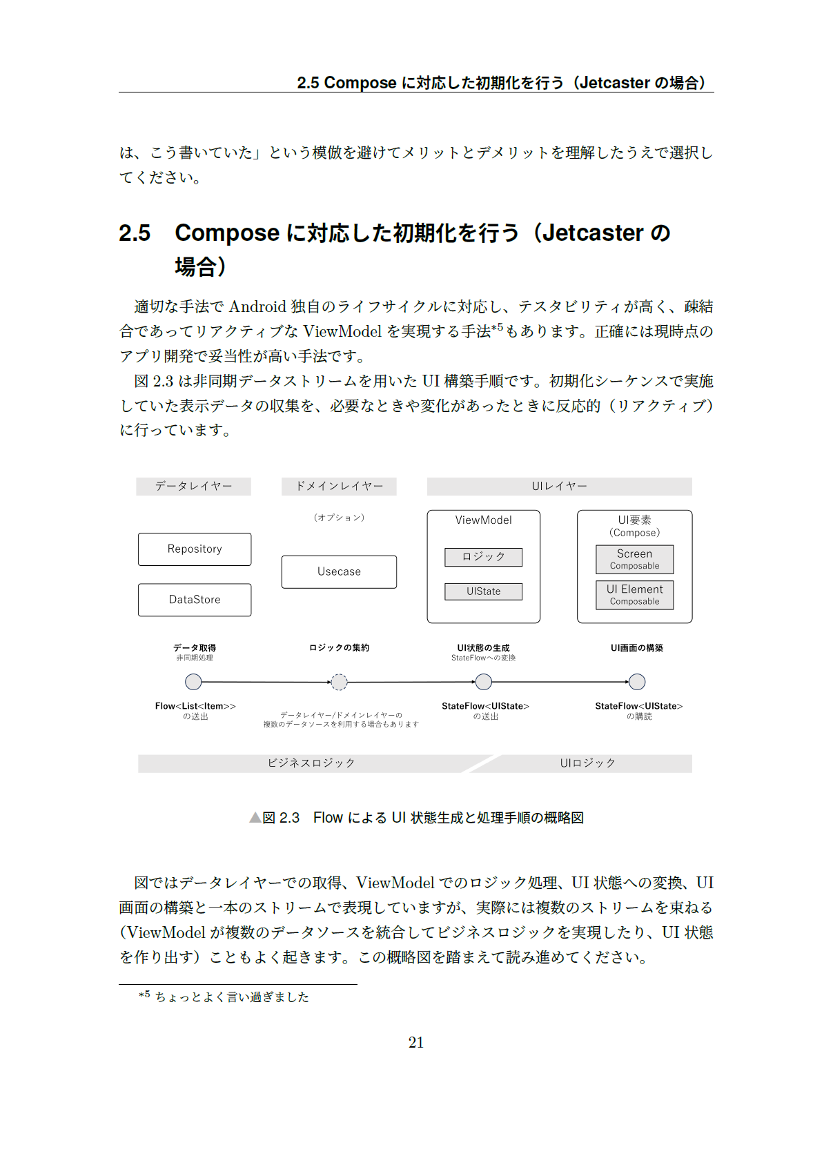 たすけて！ViewModel【技術書典16新刊】Composeアプリ対応版 - TechBooster - BOOTH