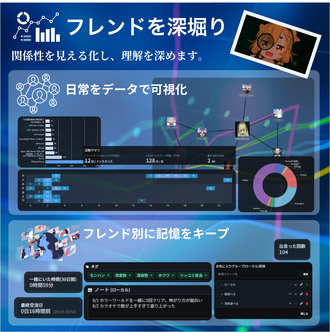 『誰だっけ？』問題を解決するシステム - VRC Friend Connect - たぴおかシステムズ - BOOTH