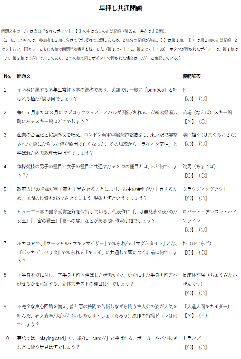 JuQ-BOX CUP - OTTYのクイズ - BOOTH