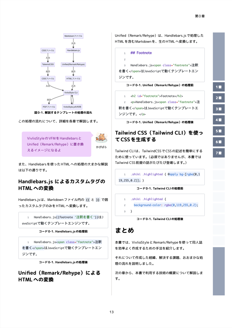 VivlioStyleとRehype/RemarkではじめるCSS組版による同人誌制作 - げぐはつ書房（kght6123） - BOOTH