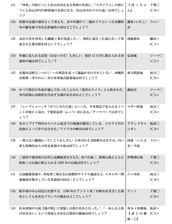 【短文地理企画】『abc~愛のままにわがままに僕は地理だけを傷つけない~』 - persi問 - BOOTH