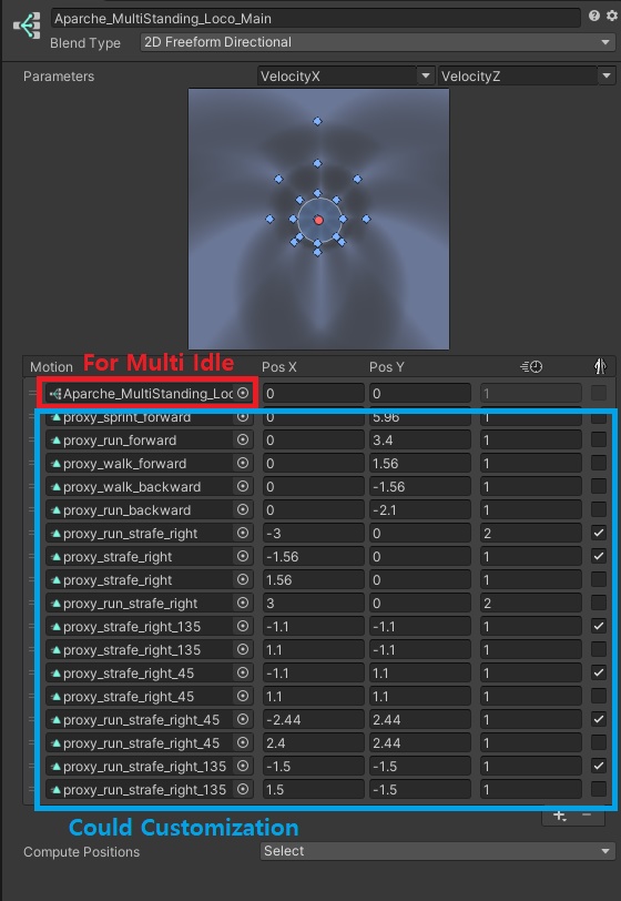 【無料/VRC】Multiple Locomotion Layer - Aparche Laboratory - BOOTH
