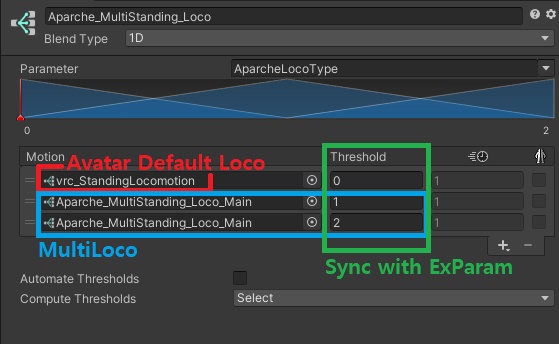 【無料/VRC】Multiple Locomotion Layer - Aparche Laboratory - BOOTH