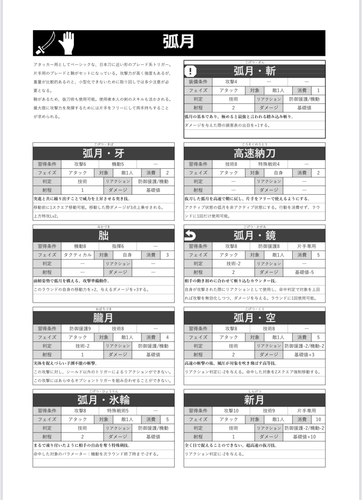 WORLD TLIGGER Tactical alliance Un Official TRPG Rule book - Valeria ...