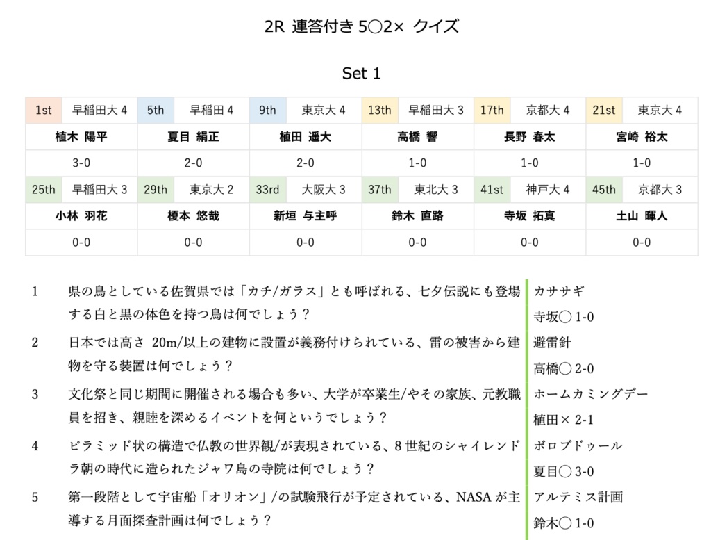 abcmorphous the4th - amorphous - BOOTH