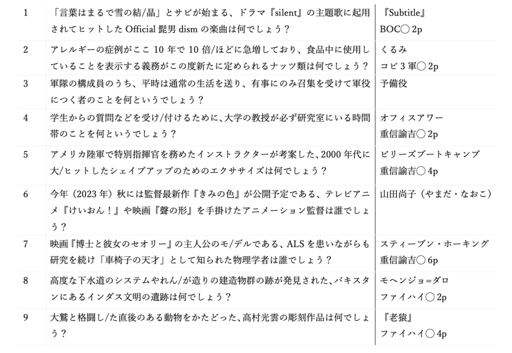 雪月旗 - amorphous - BOOTH