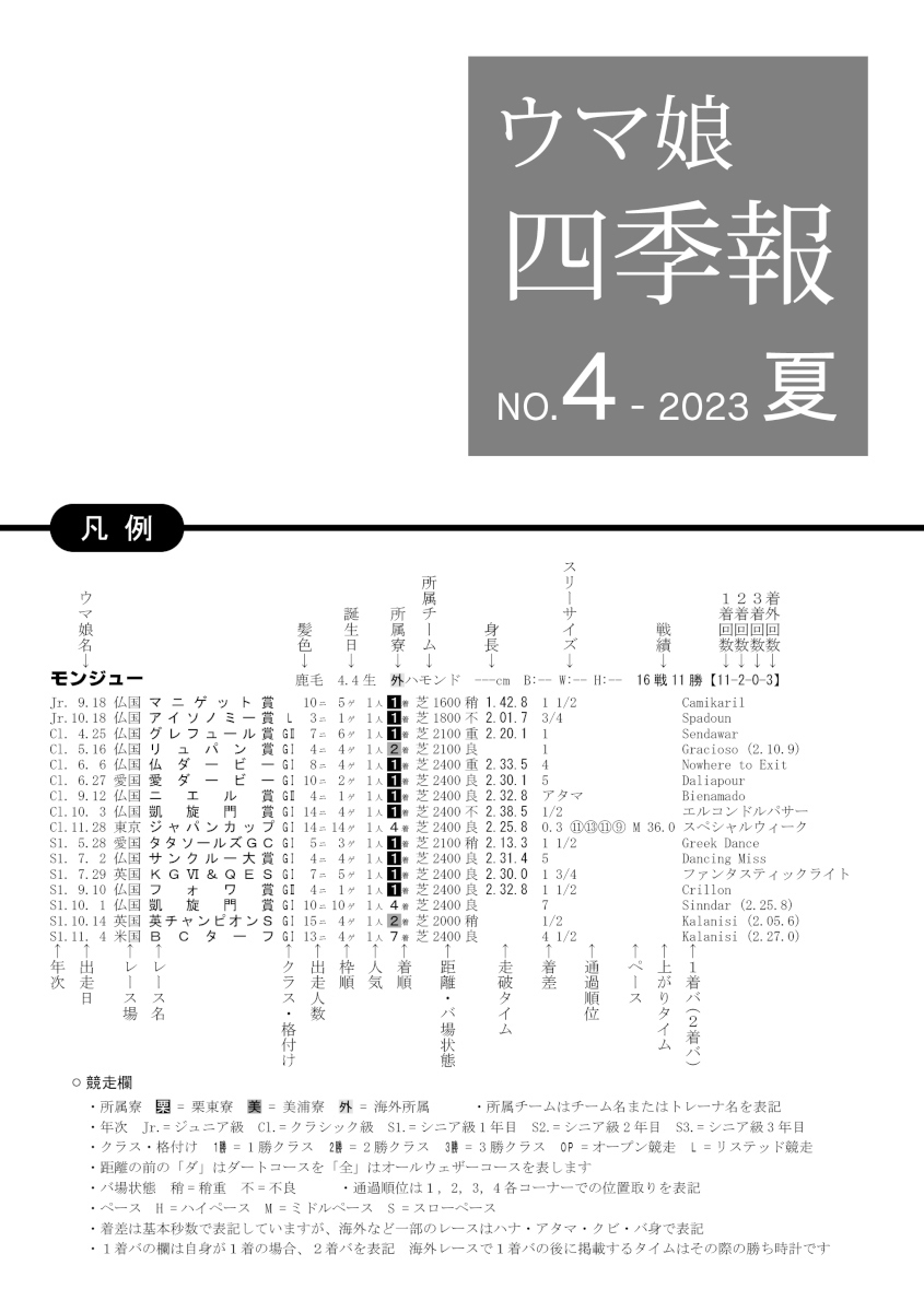 ウマ娘四季報 2023 夏 - KBaS BOOTH - BOOTH