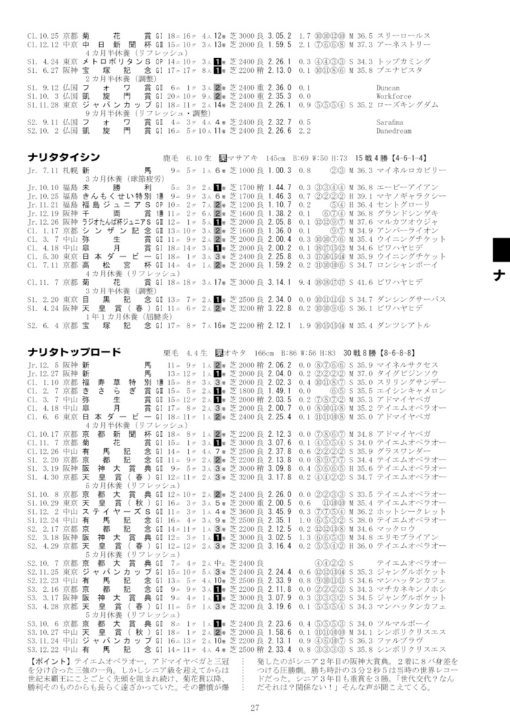ウマ娘四季報 2023 夏 - KBaS BOOTH - BOOTH