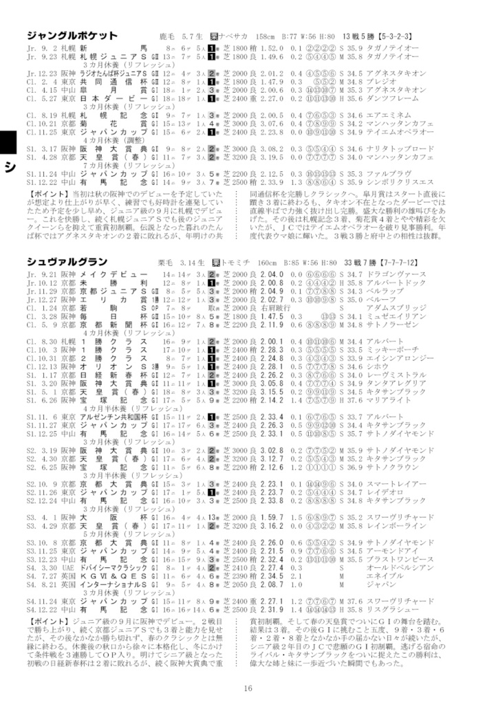 ウマ娘四季報 2023 夏 - KBaS BOOTH - BOOTH