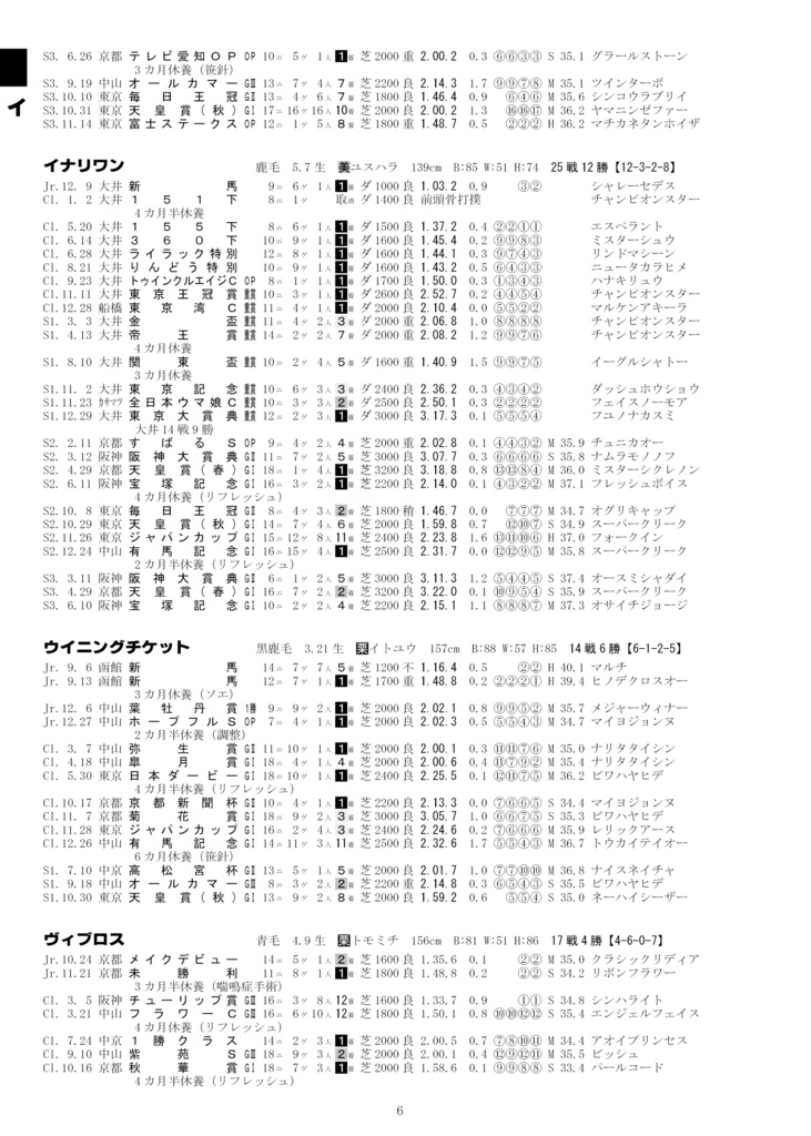 ウマ娘四季報 2024 冬 - KBaS BOOTH - BOOTH